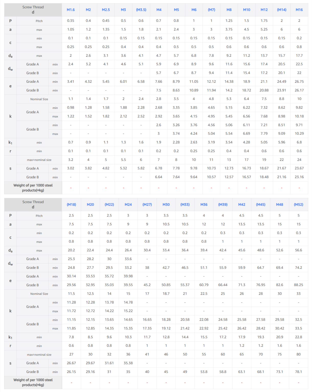 Hex Bolt Size Chart – ISO 4014 / 4017 & DIN 931 / 933 & ASME B18.2.1 ...