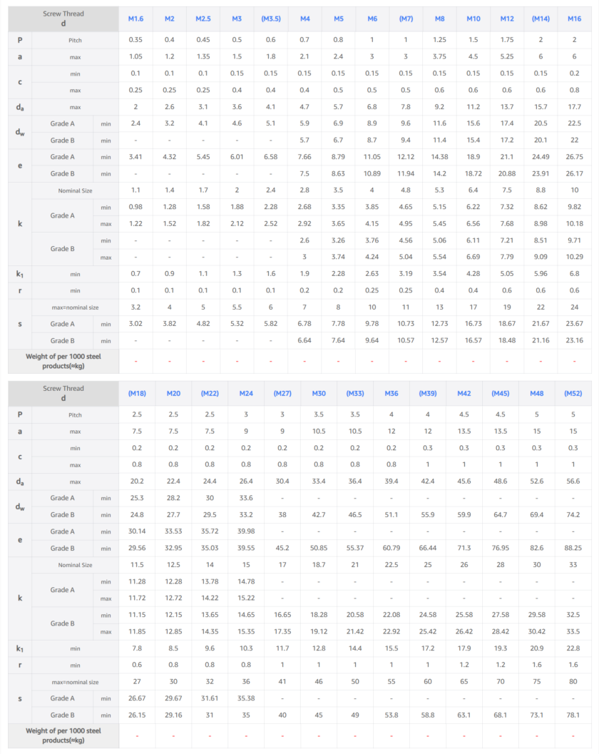Hex Bolt Size Chart – ISO 4014 / 4017 & DIN 931 / 933 & ASME B18.2.1 ...