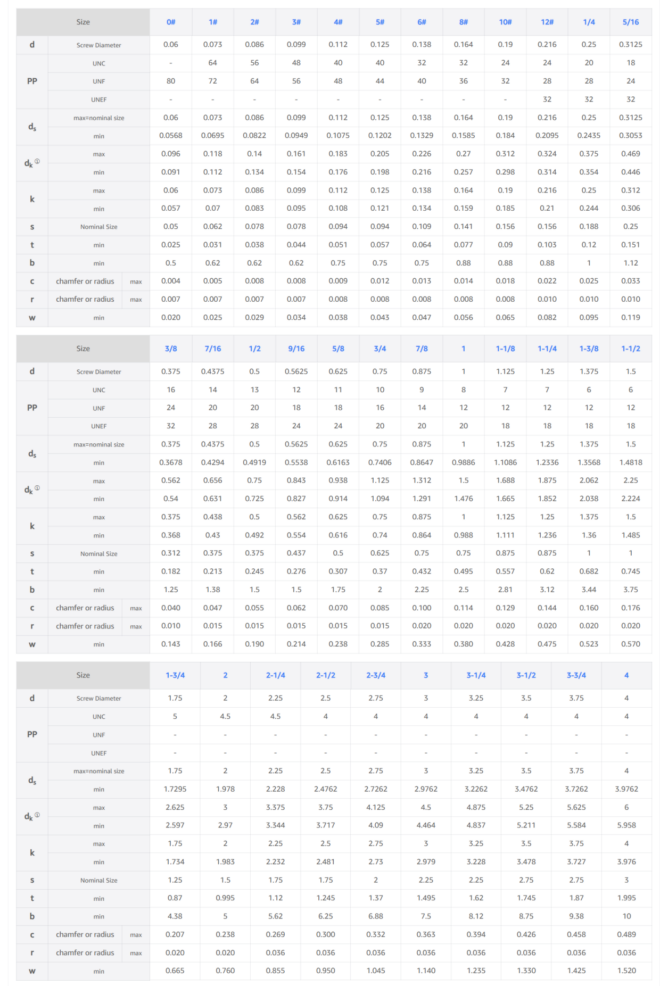 Socket Head Cap Screw Size Chart – ISO 4762 / DIN 912 & ASME B18.3 ...